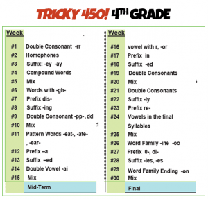 Tricky 450! – Spelling Classroom